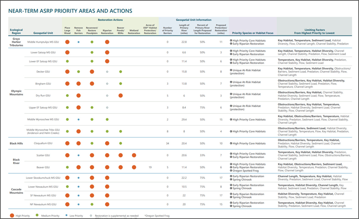 Resources for habitat restoration project implementers – Office of ...